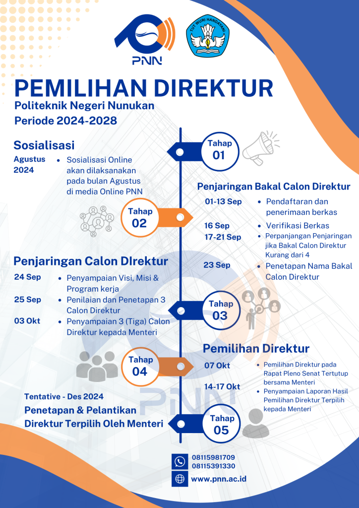 Pemilihan Direktur - PNN