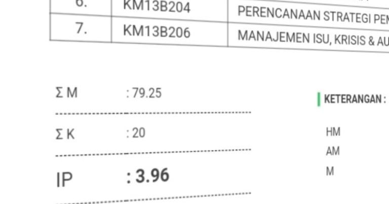 Tren Inflasi IPK, Apakah Akan Menjadi “Badai” Bagi Dunia Pendidikan? - PNN